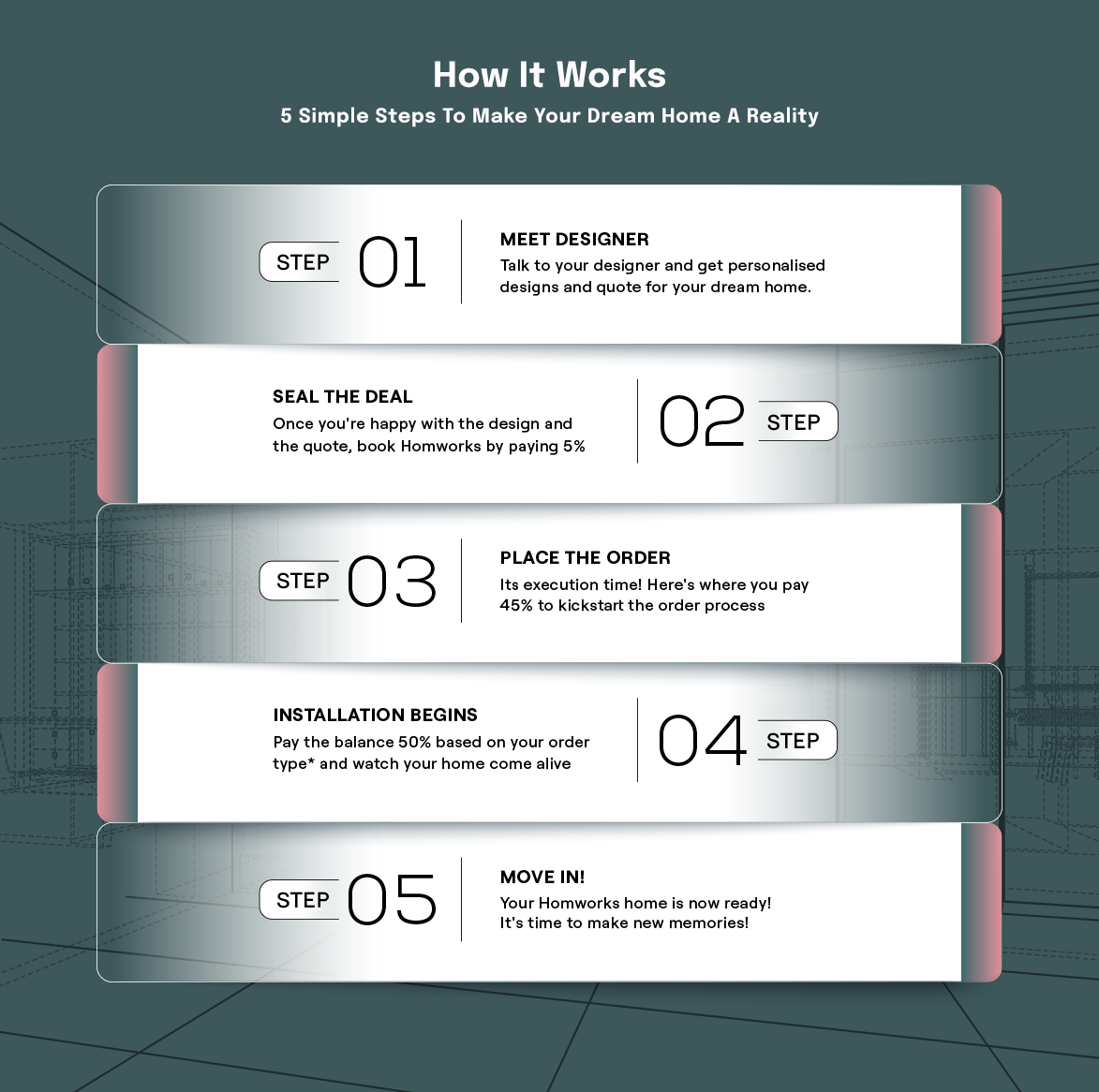 Homworks | Leading Home Interior Design Company in India